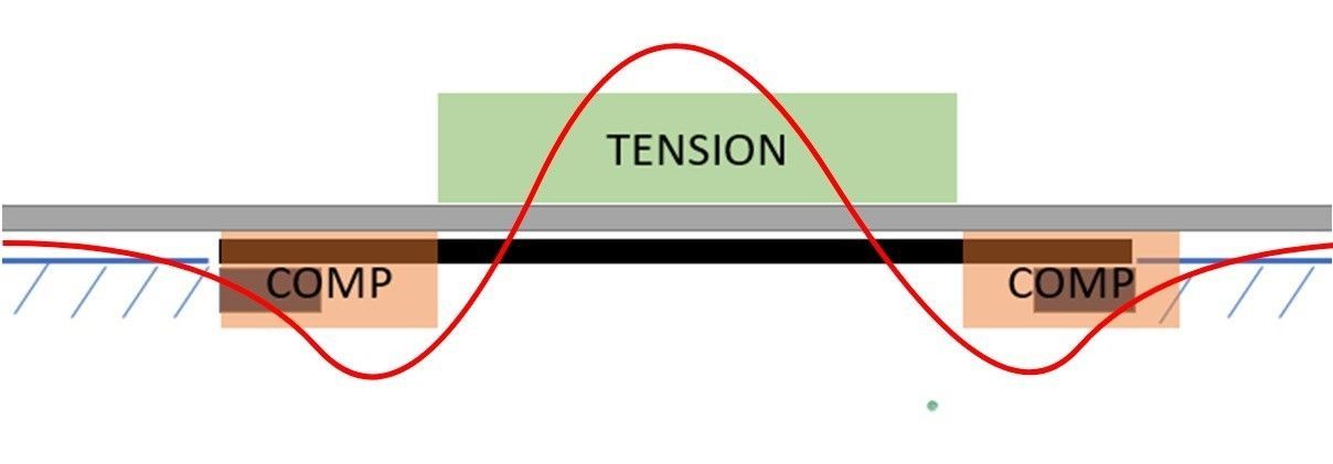 Rail Structure Interaction Verification as per UIC 774-3 - Part 2